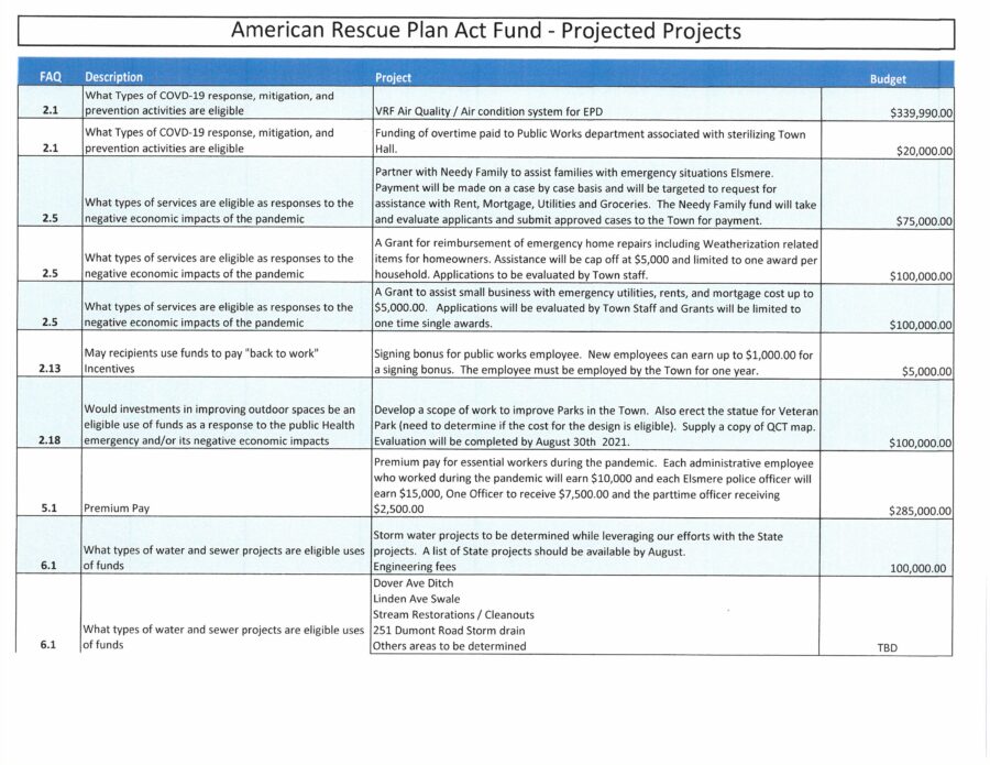 ARPA PROJECT WORKSHEET_Page_1