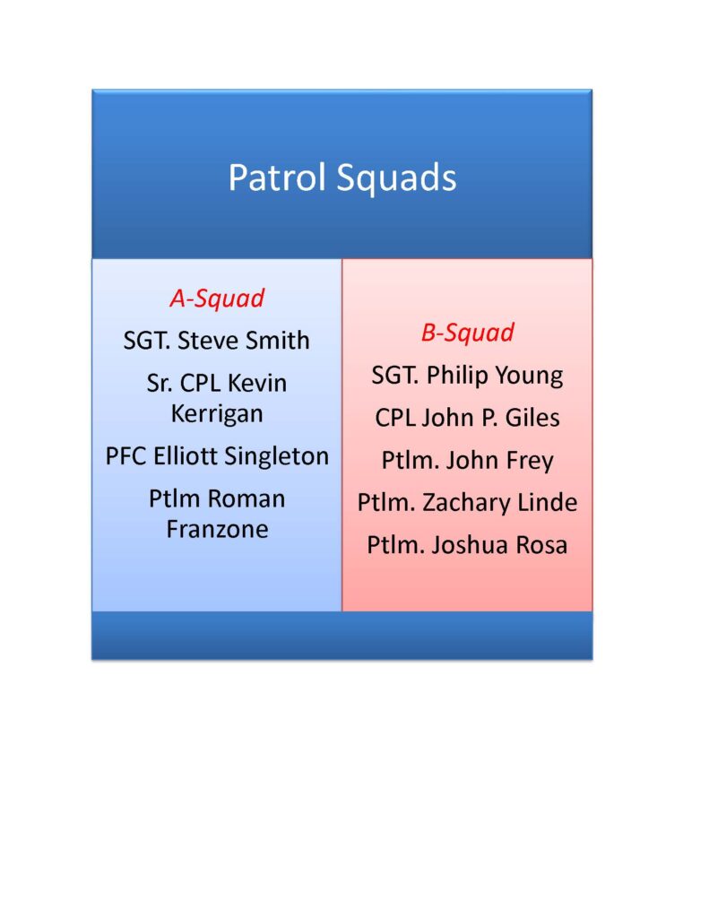 Patrol